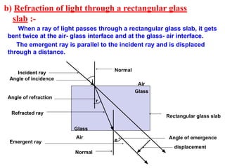 Light reflection and refraction.ppt
