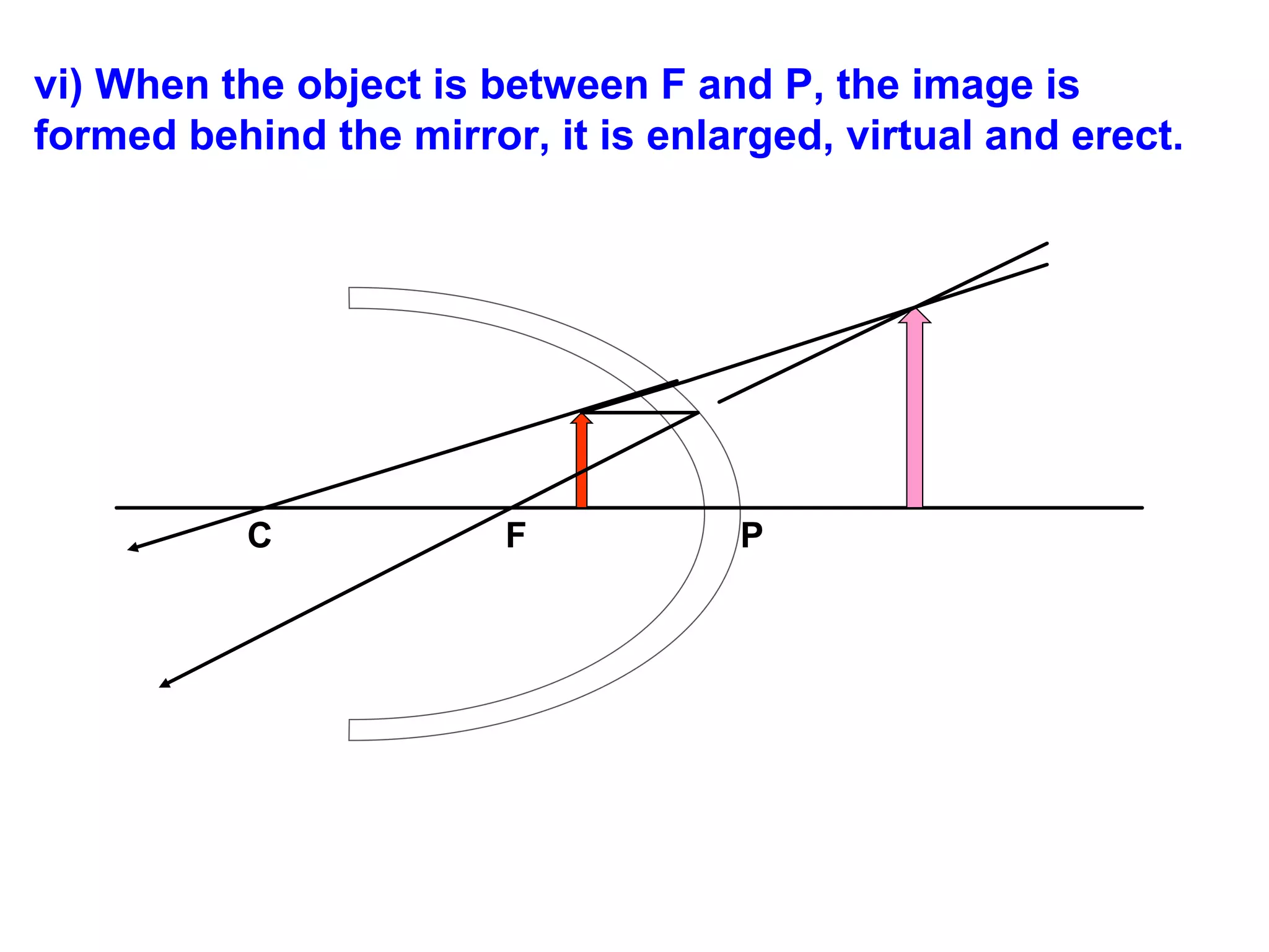 Light Reflection And Refraction Ppt Pptx