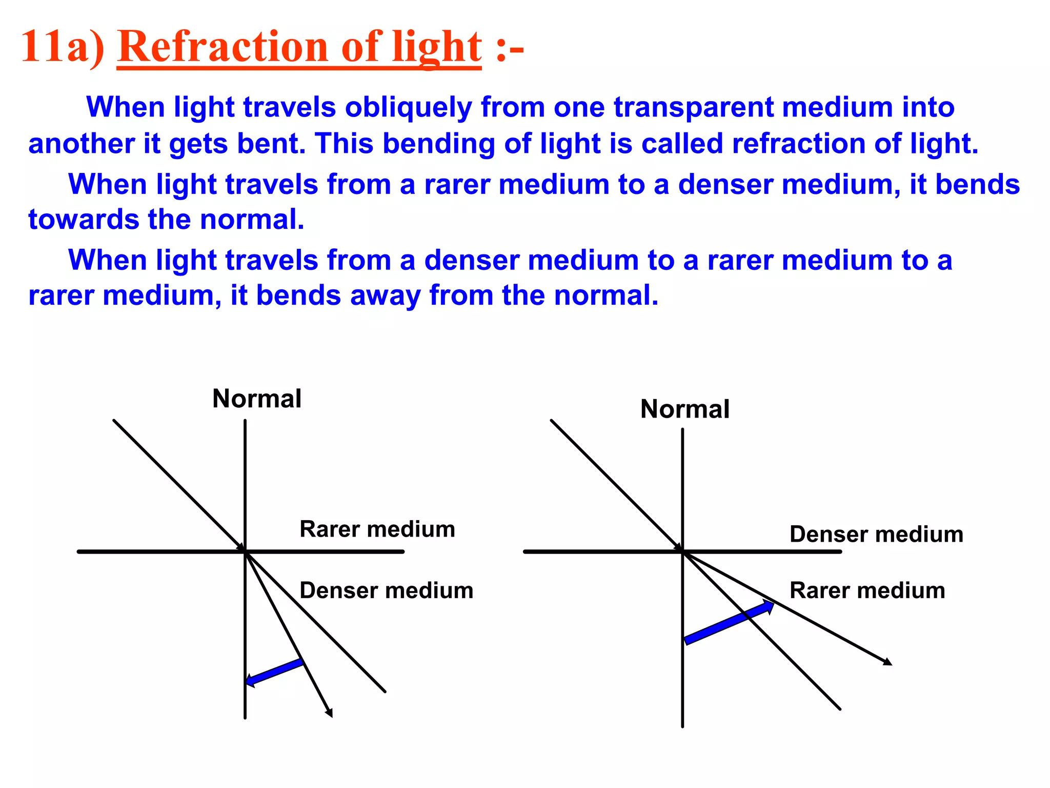 LIGHT-REFLECTION AND REFRACTION.ppt.pptx
