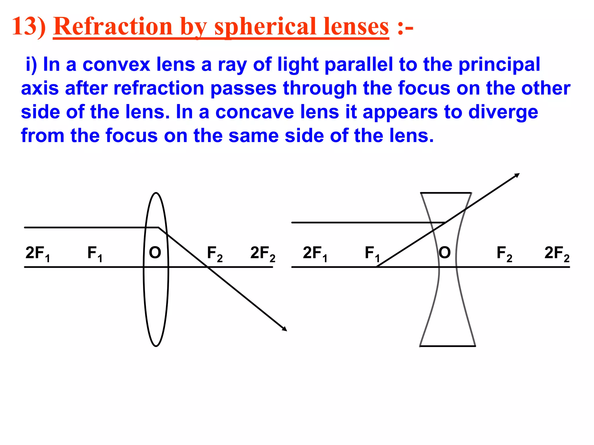 LIGHT-REFLECTION AND REFRACTION.ppt.pptx