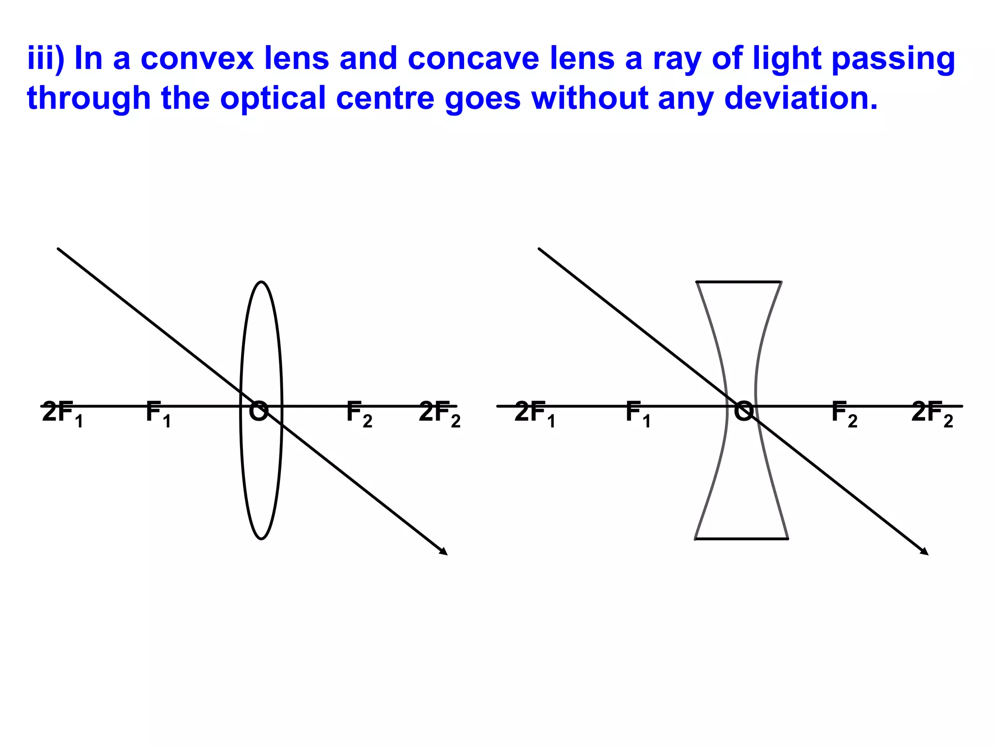 LIGHT-REFLECTION AND REFRACTION.ppt.pptx