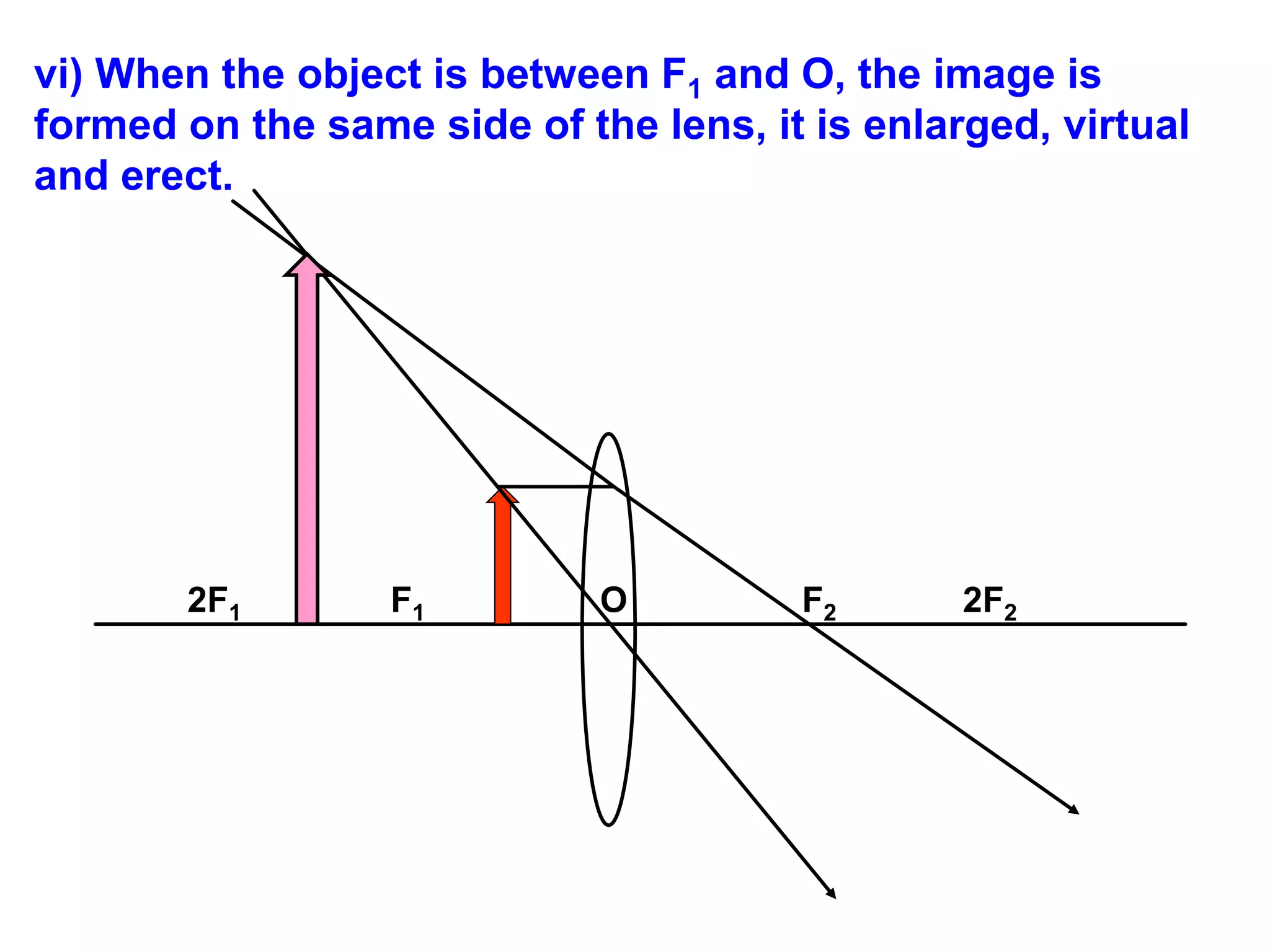 LIGHT-REFLECTION AND REFRACTION.ppt.pptx