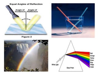 LIGHT-REFLECTION AND REFRACTION.ppt.pptx