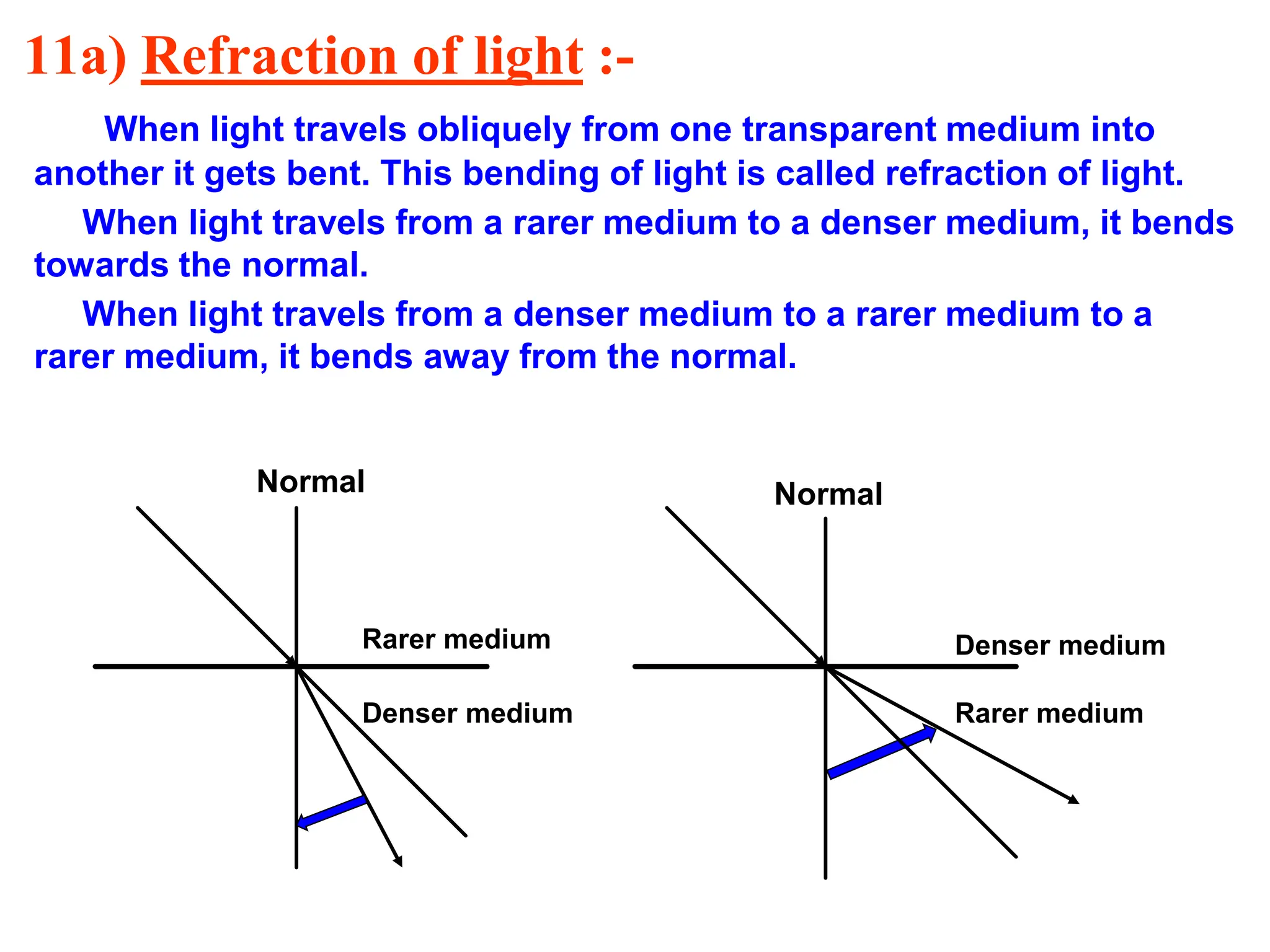 LIGHT-REFLECTION AND REFRACTION.ppt.pptx