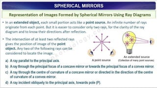 LIGHT -- REFLECTION AND REFRACTION.pptxd | PPTX