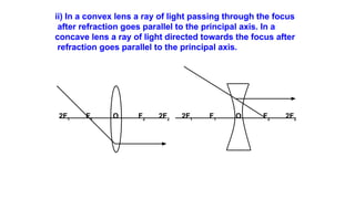 Class 10- NCERT LIGHT-REFLECTION AND REFRACTION.pptx