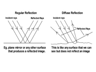 LIGHT-REFLECTION AND REFRACTION.ppt.pptx
