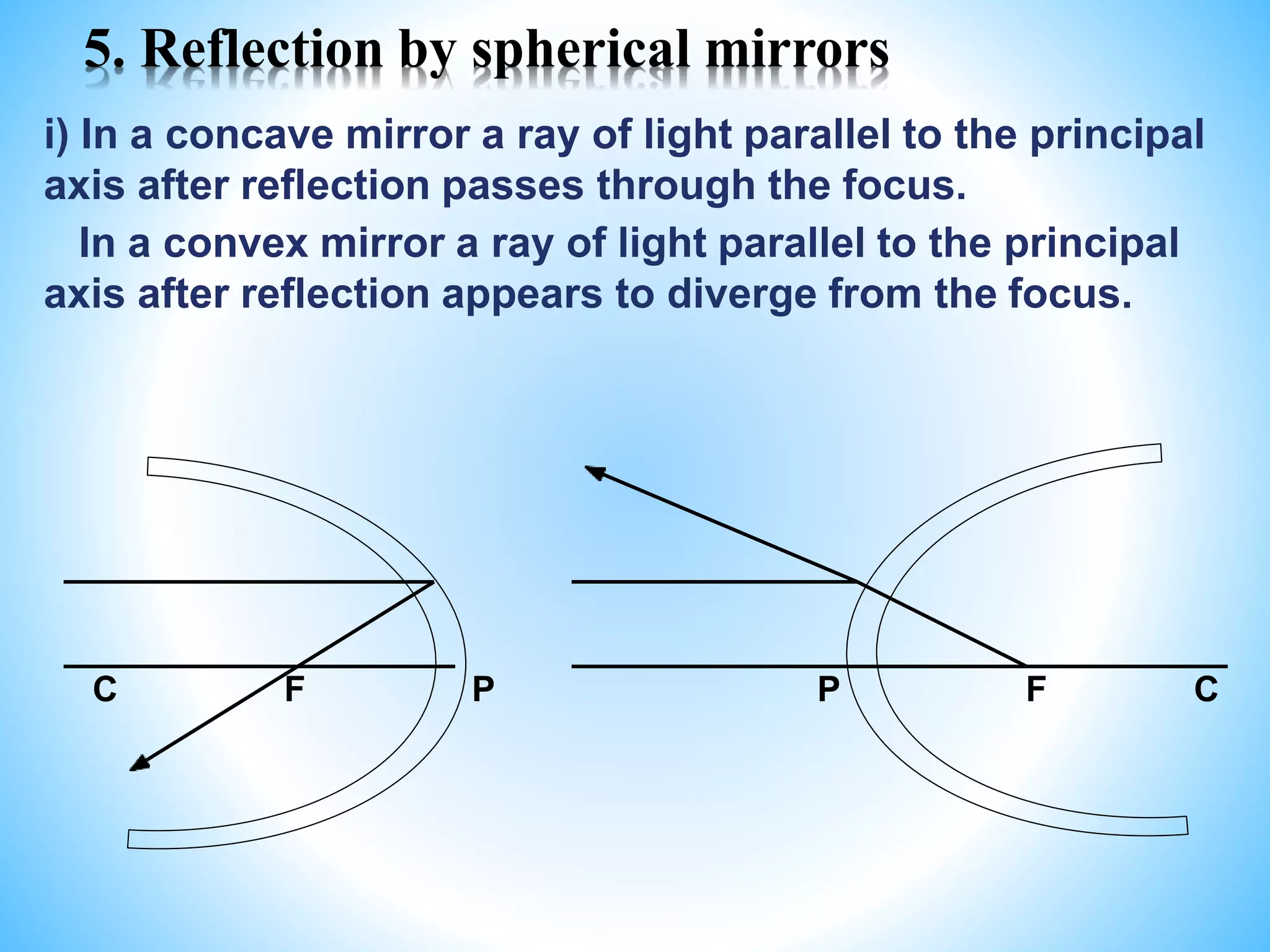 LIGHT-REFLECTION REFRACTION. X ppt-converted.pptx