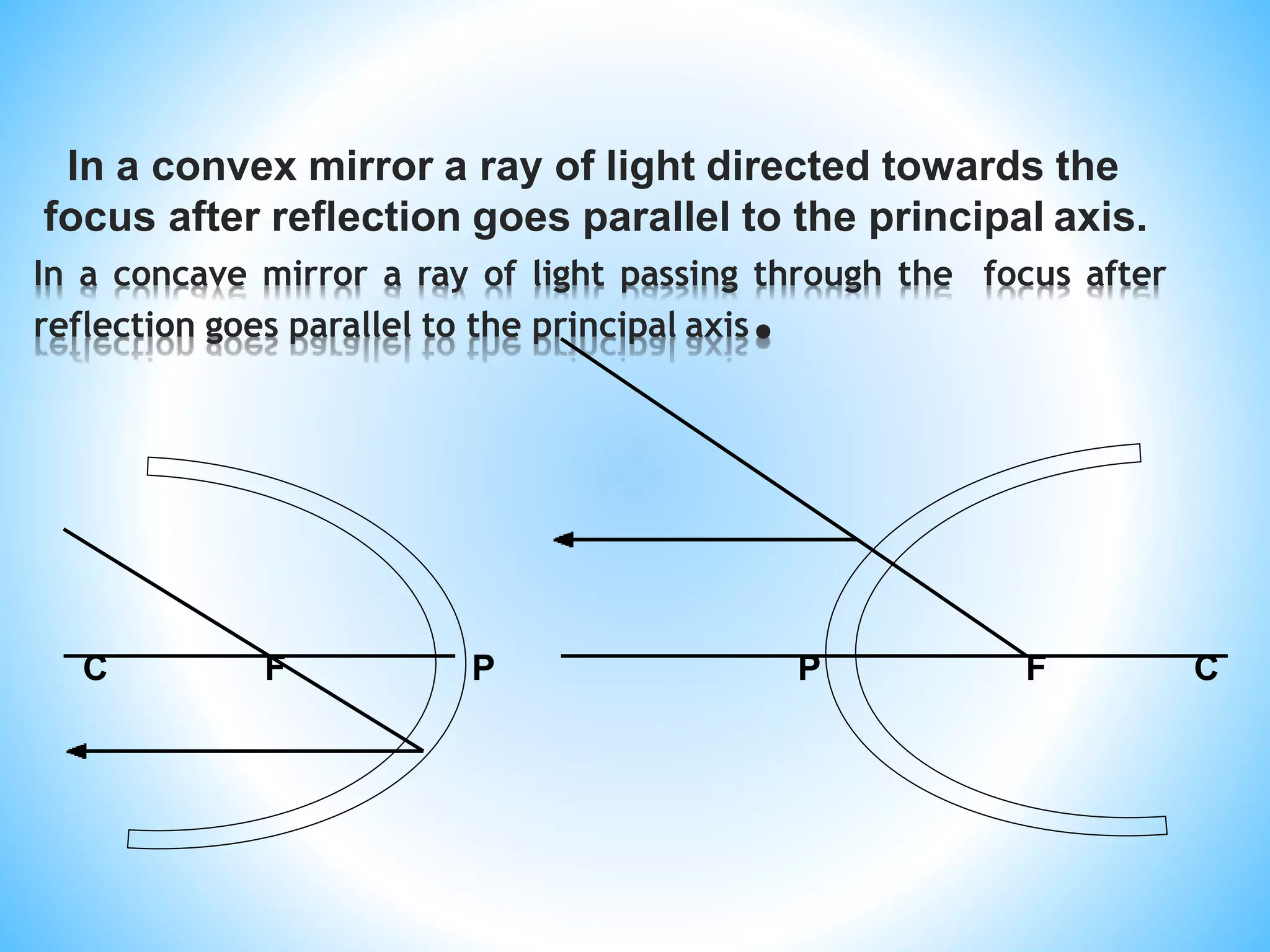 LIGHT-REFLECTION REFRACTION. X ppt-converted.pptx