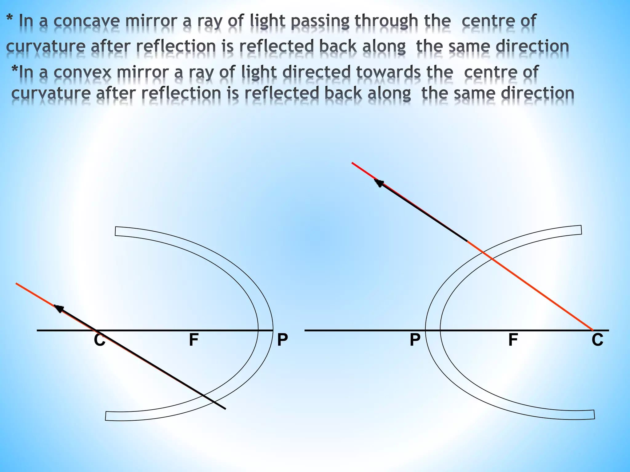 LIGHT-REFLECTION REFRACTION. X ppt-converted.pptx