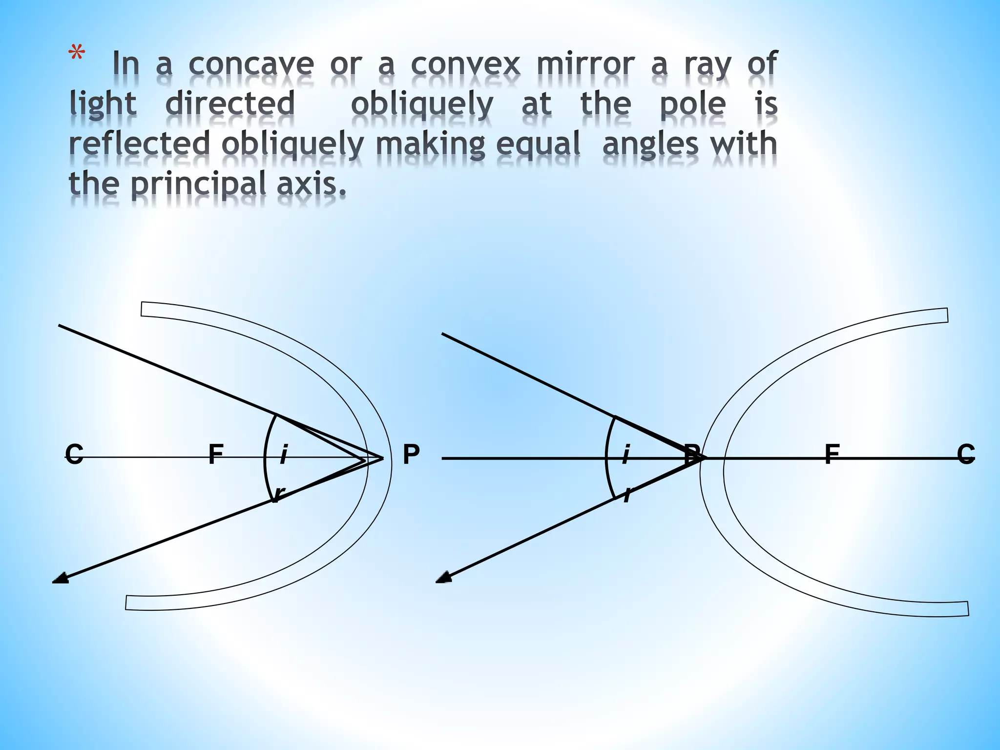 LIGHT-REFLECTION REFRACTION. X ppt-converted.pptx
