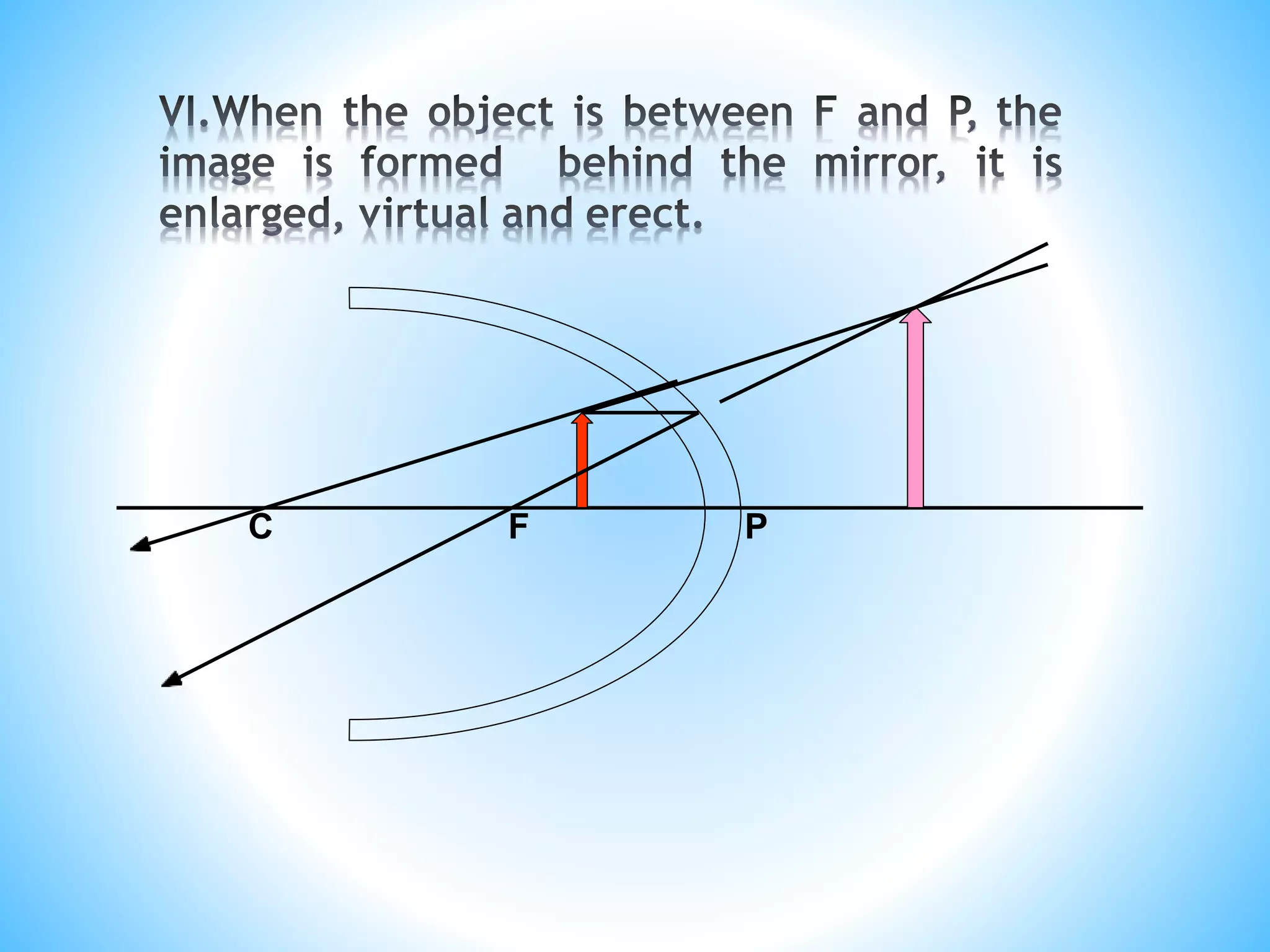 LIGHT-REFLECTION REFRACTION. X ppt-converted.pptx