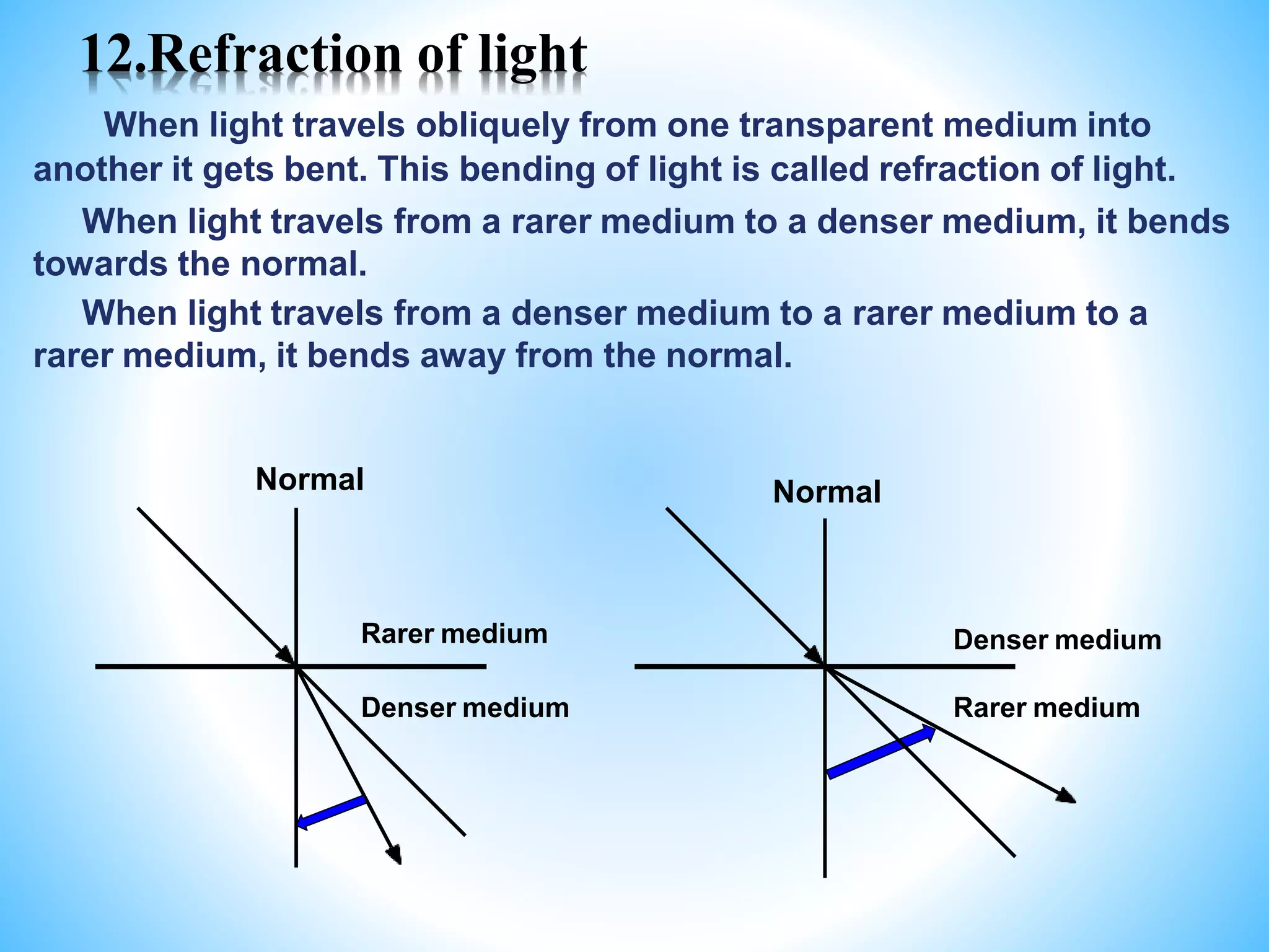 LIGHT-REFLECTION REFRACTION. X ppt-converted.pptx