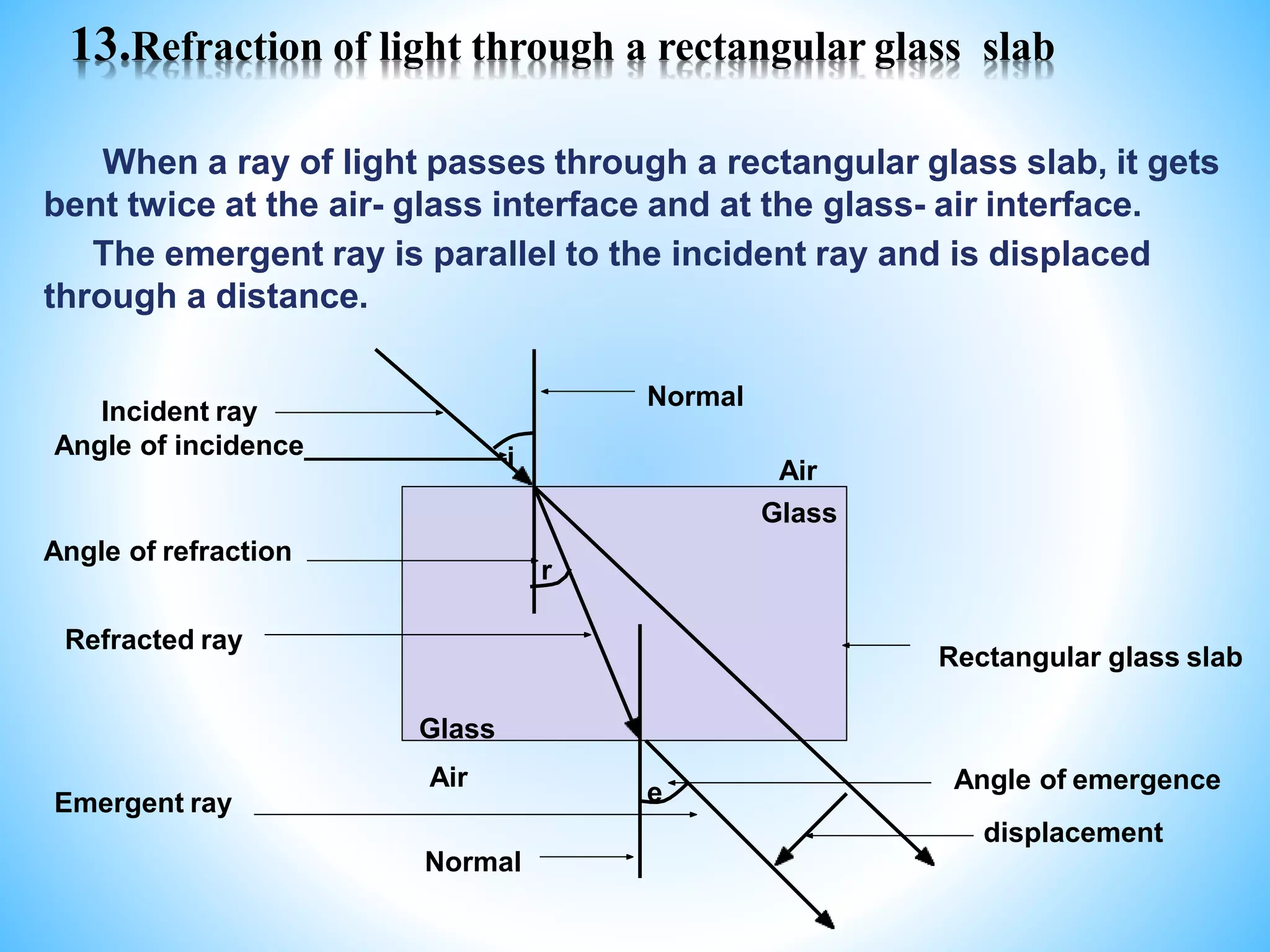 LIGHT-REFLECTION REFRACTION. X ppt-converted.pptx