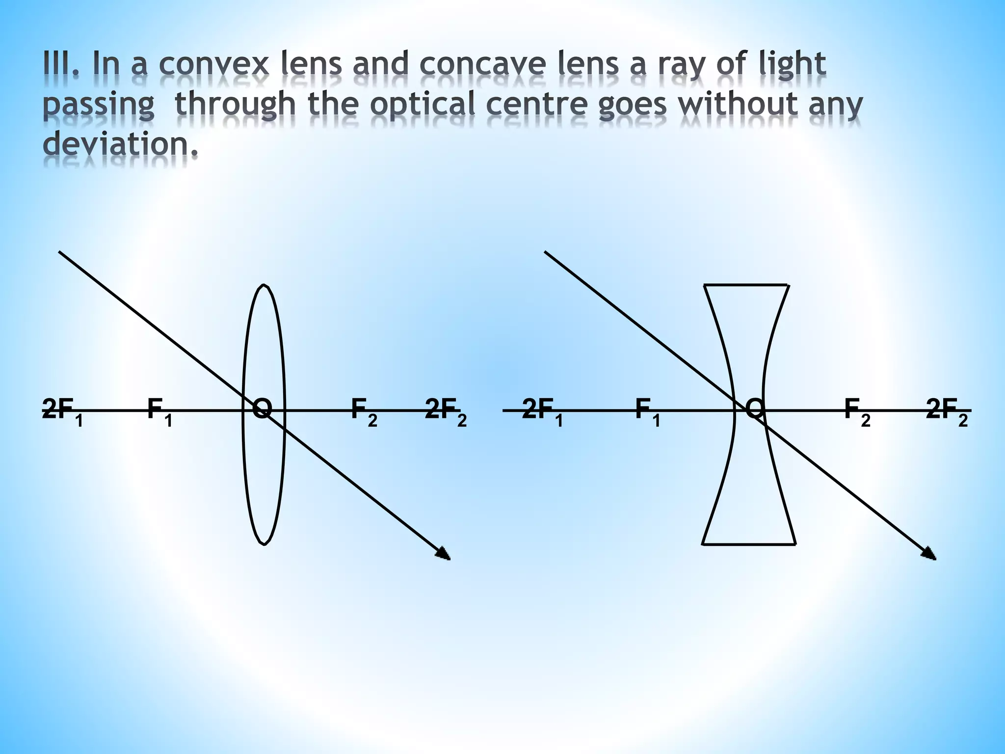 LIGHT-REFLECTION REFRACTION. X ppt-converted.pptx