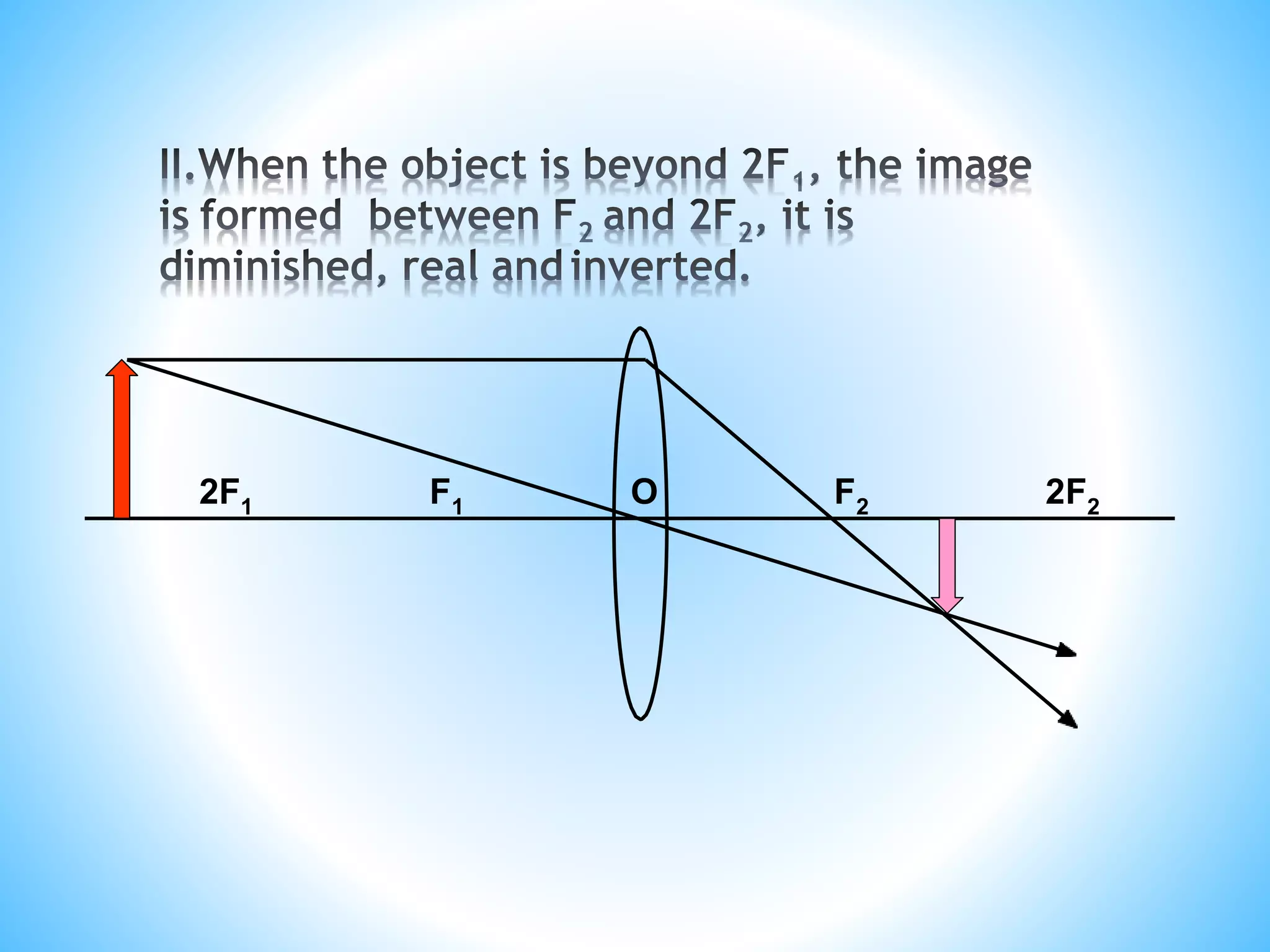 LIGHT-REFLECTION REFRACTION. X ppt-converted.pptx