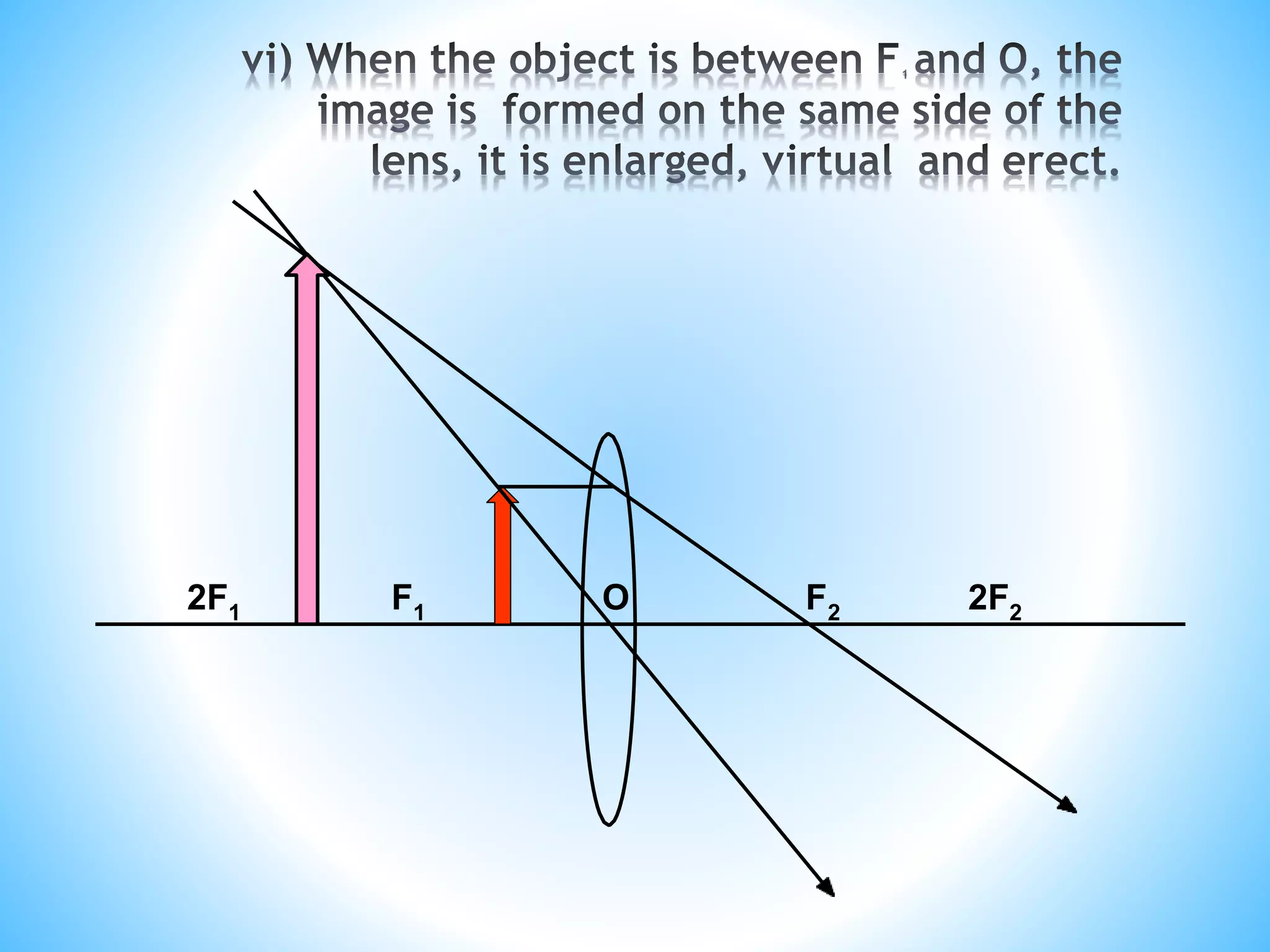 LIGHT-REFLECTION REFRACTION. X ppt-converted.pptx