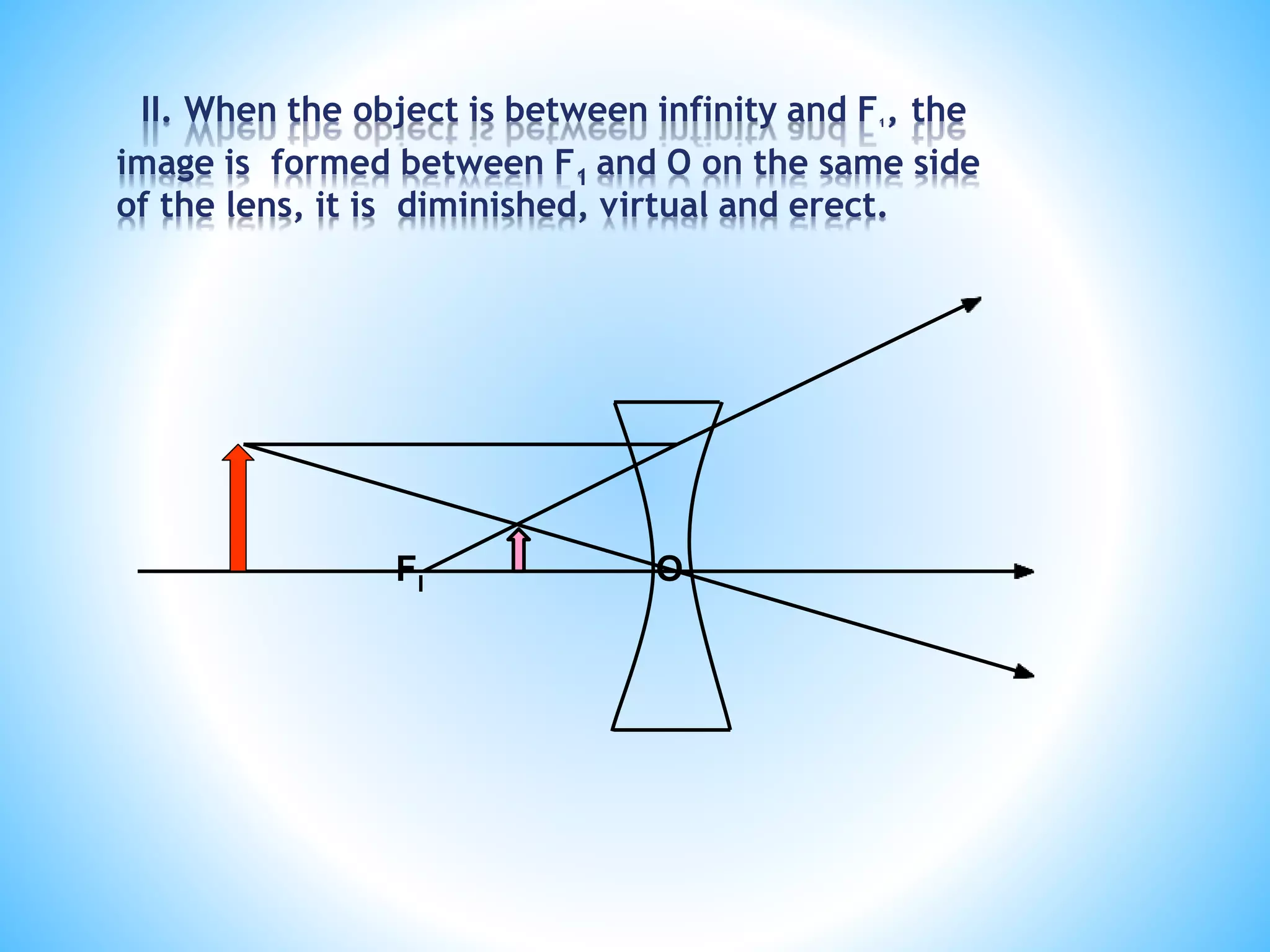 LIGHT-REFLECTION REFRACTION. X ppt-converted.pptx