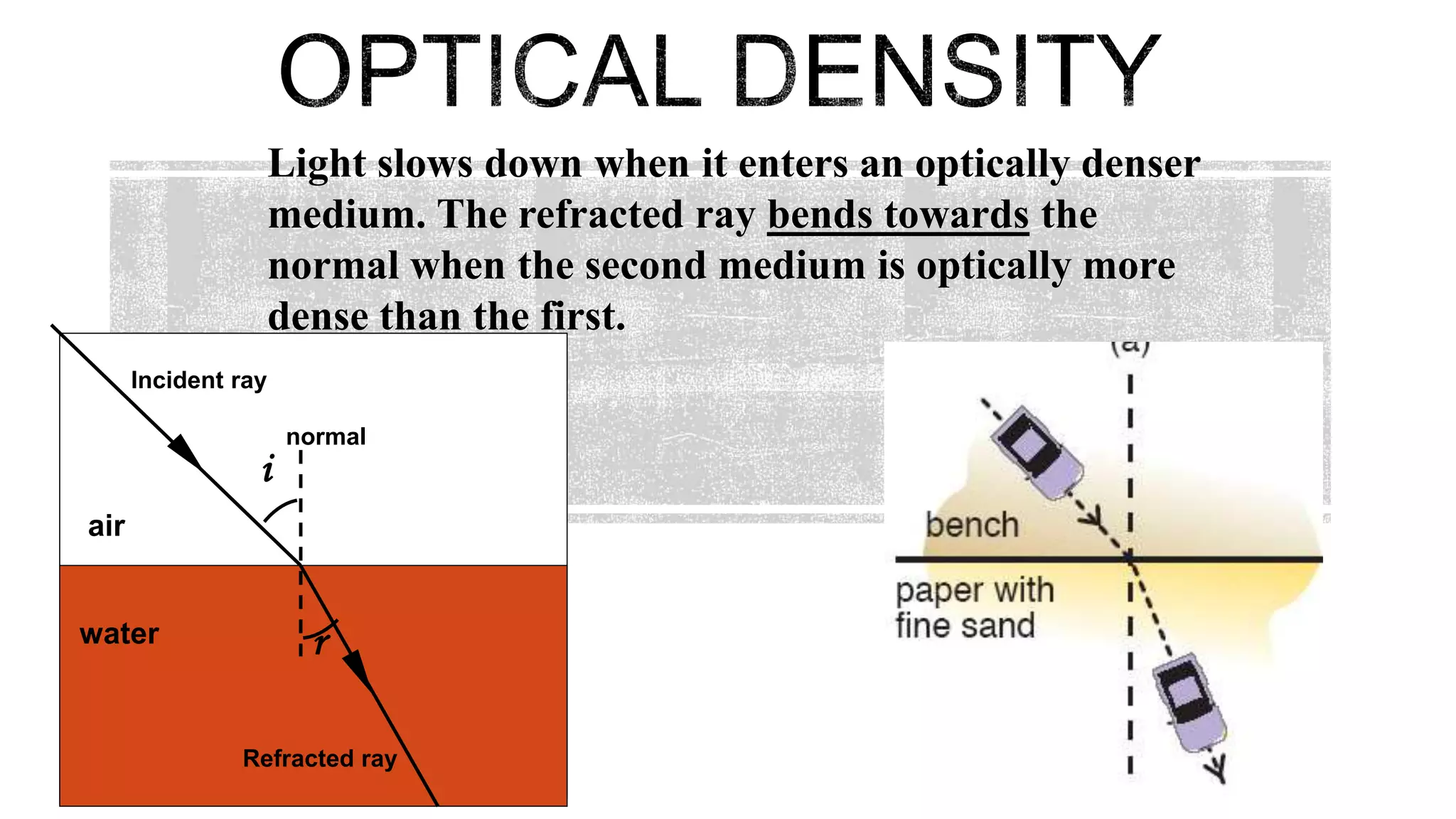 Light - Reflection and Refraction, Class X, CBSE, Science | PPTX