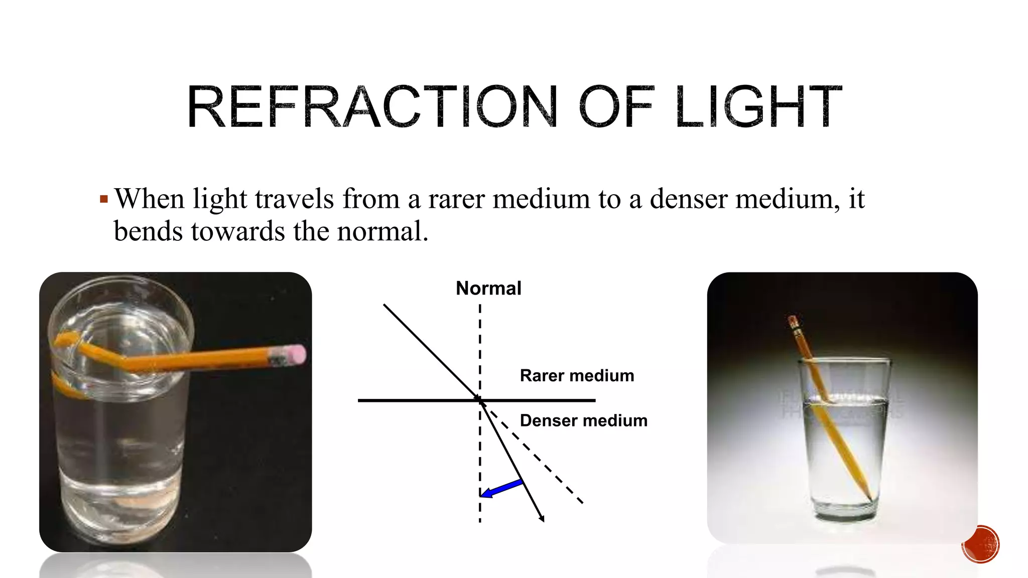 Light - Reflection and Refraction, Class X, CBSE, Science | PPTX