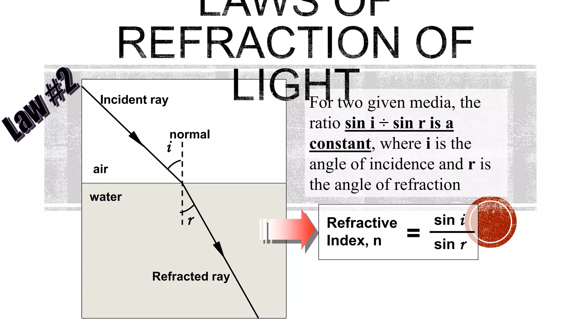 Light - Reflection and Refraction, Class X, CBSE, Science | PPTX ...