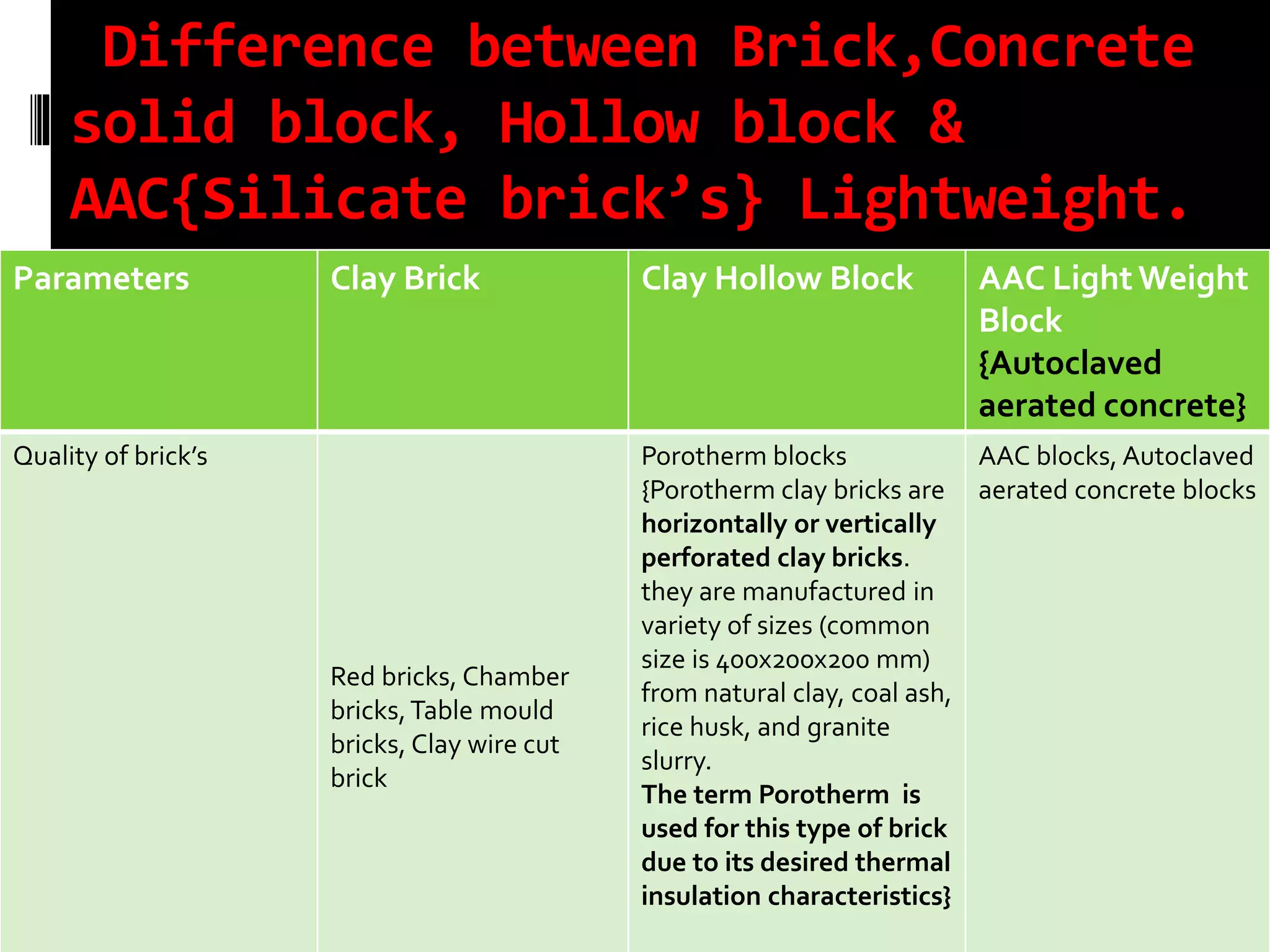 LIGHT--WEIGHT BRICK’S.pptx