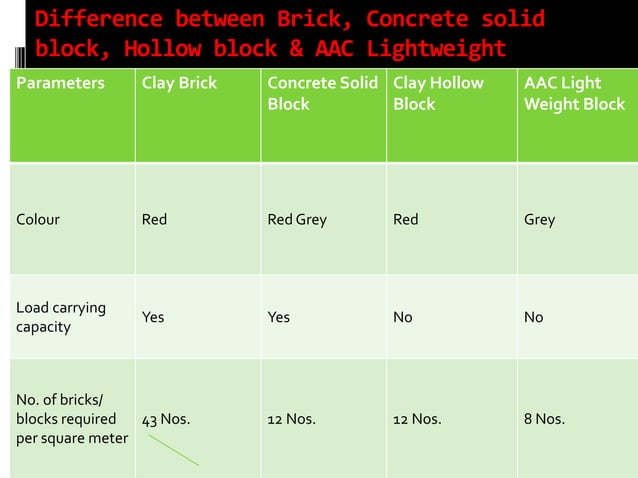 LIGHT--WEIGHT BRICK’S.pptx