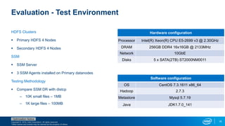 Light-weighted HDFS disaster recovery | PPT