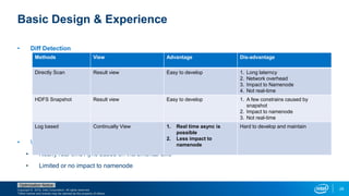 Light-weighted HDFS disaster recovery | PPT