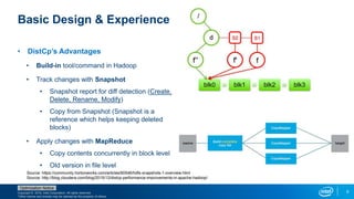 Light-weighted HDFS disaster recovery | PPT