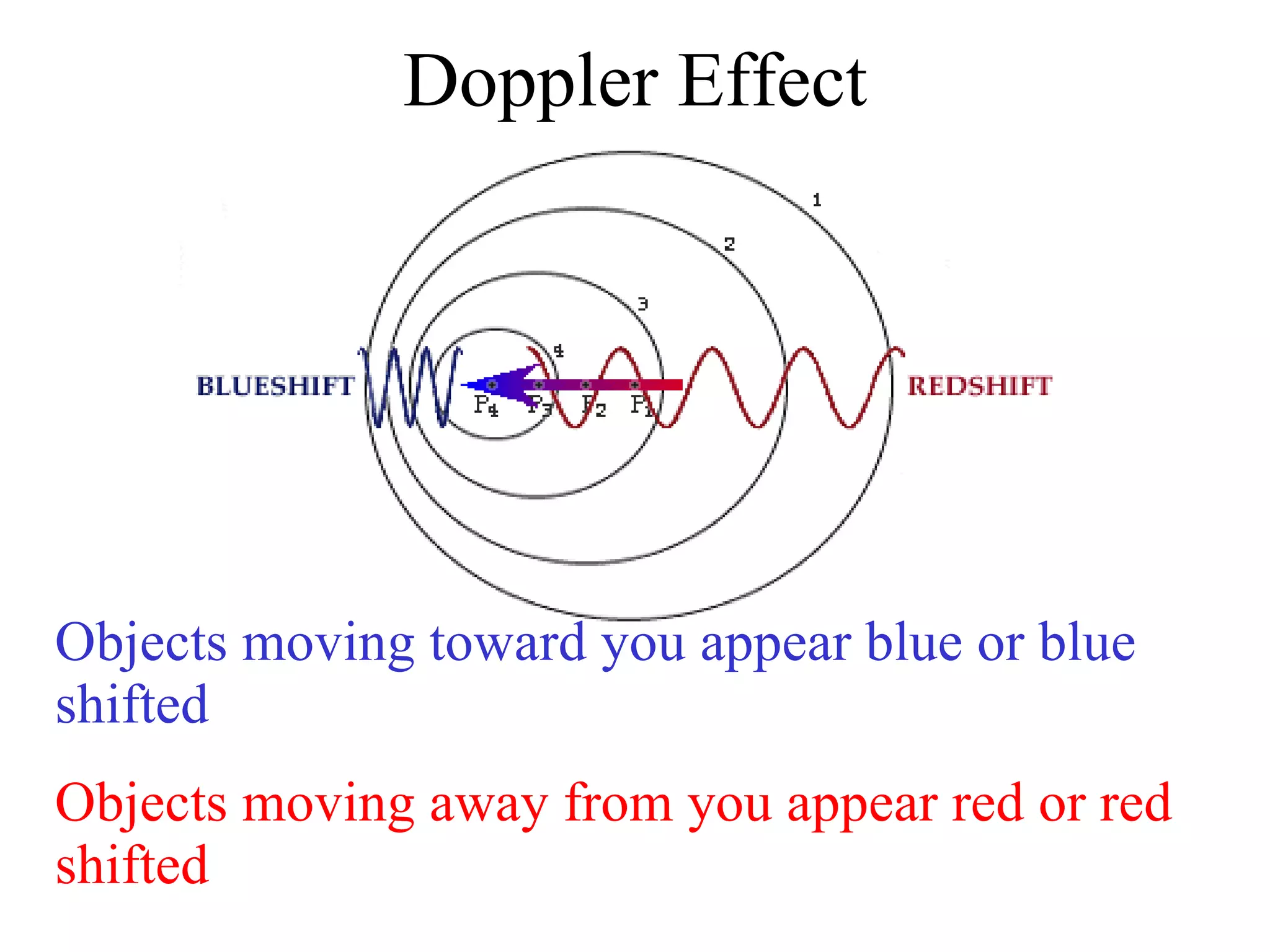 Light Year And Doppler Effect | PPT