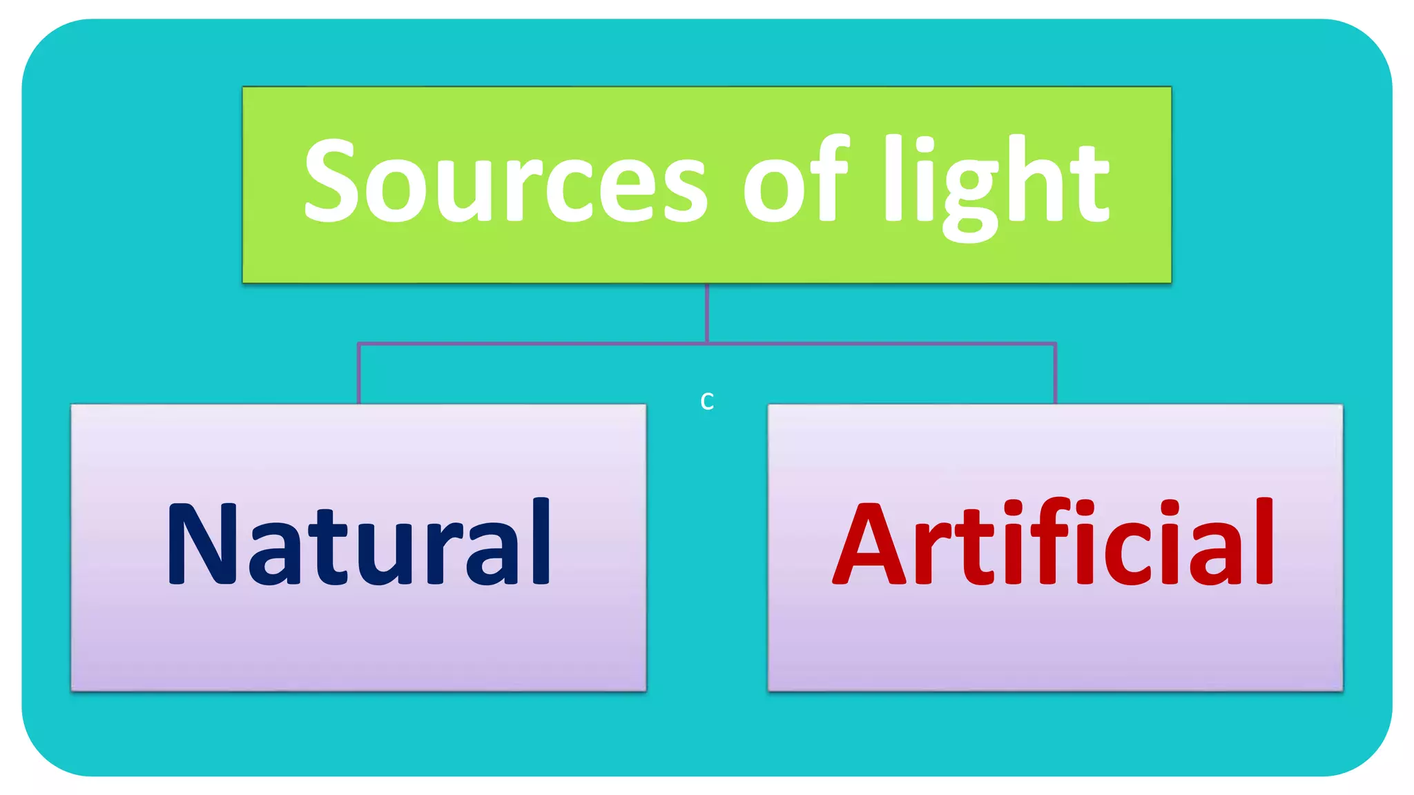 class-6th science chapter-11 (lLight shadow and reflection) | PPTX
