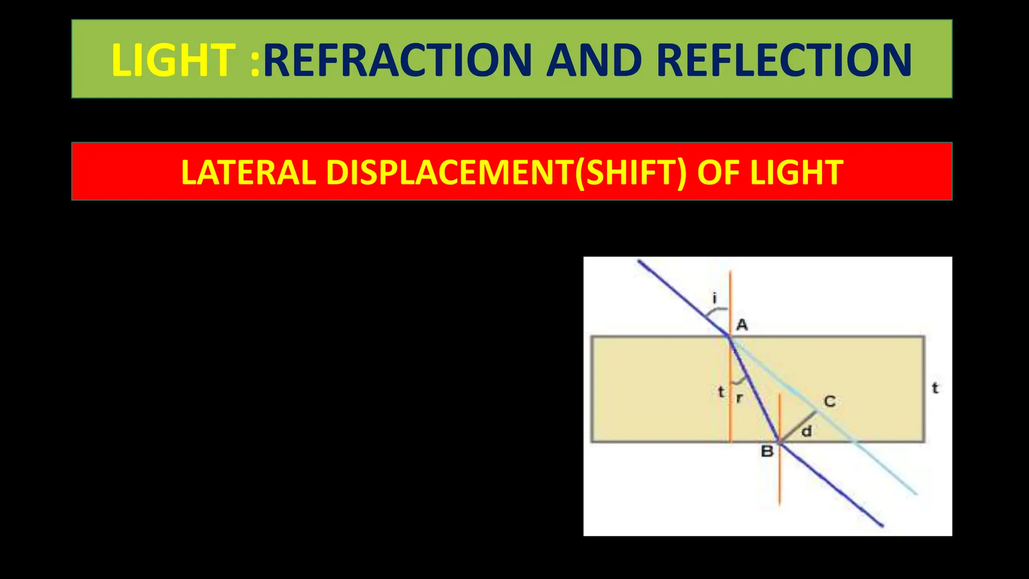 LIGHT RAY AND WAVE OPTICS CLASS 1O.pptx | Physics | Science