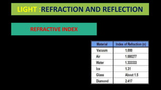 LIGHT RAY AND WAVE OPTICS CLASS 1O.pptx