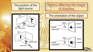 Science year 4 and 5 light | PPTX