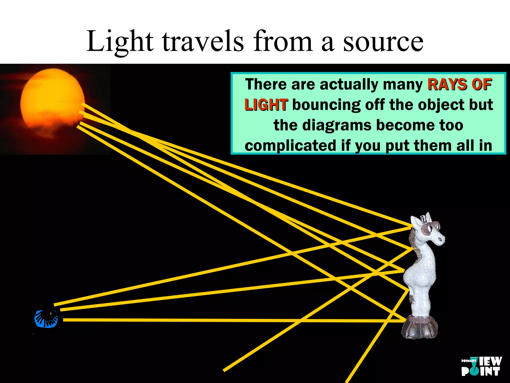 Light 3 | PPT