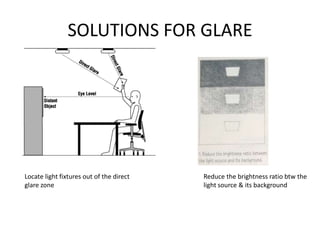 Light & acoustics | PPTX