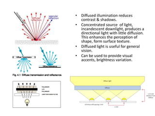 Light & acoustics | PPTX