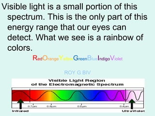 Light and em spectrum | PPT