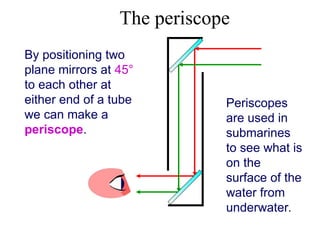Light and images.ppt pptx for grade 10 physics | PPT
