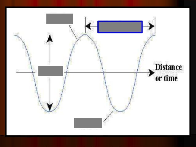 Light, Lenses, Waves, Physical Science Lesson PowerPoint