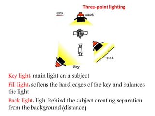 Light and lighting | PPTX