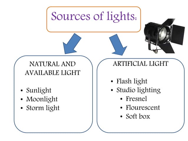 Light and lighting | PPTX