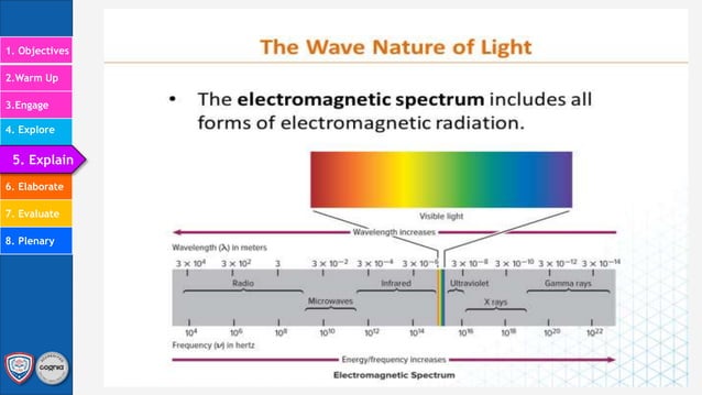 light and quantized energy [Autosaved].pptx