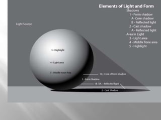 Light and shadow | PPTX