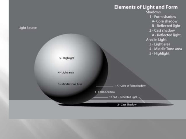 Light and shadow | PPTX