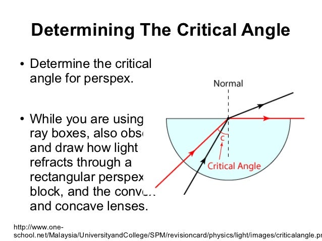Angle of reflection experiment - mumupen