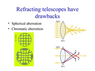 light and telescopes astronomy science.ppt