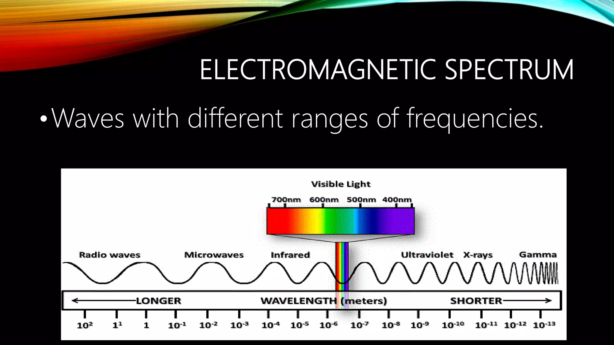 Light and The Electromagnetic Spectrum | PPTX