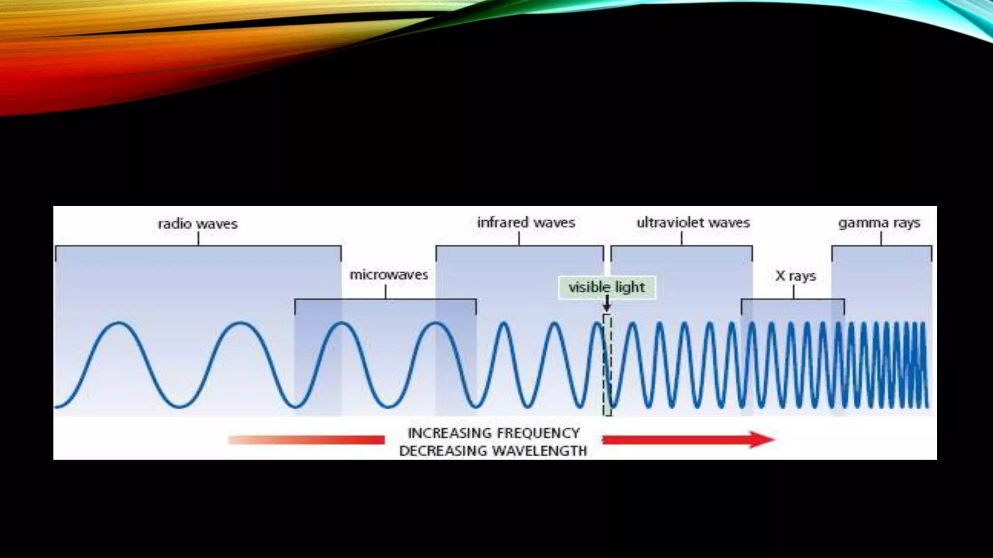 Light and The Electromagnetic Spectrum | PPTX